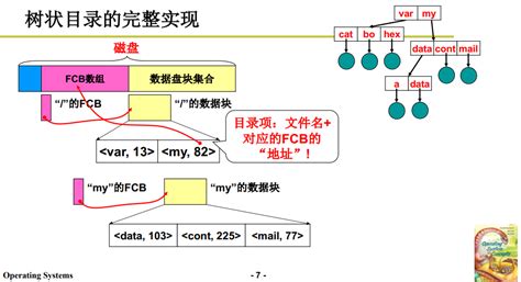 操作系统学习笔记 目录与文件系统 climerecho 博客园