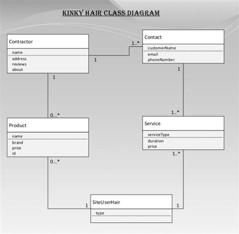 Solved Please Can You Develop A Flowchart For Testing The Chegg
