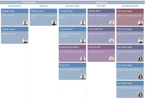 Dataviewsjs Trellis Layout Dataviewsjs