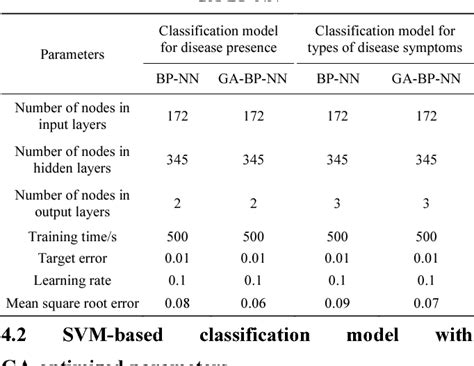 Figure 1 From Detection Of Moldy Core In Apples And Its Symptom Types