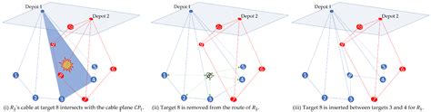 coordinating tethered autonomous underwater vehicles towards