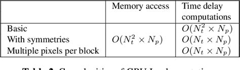 Table 2 From Analysis Of Multicore Cpu And Gpu Toward Parallelization