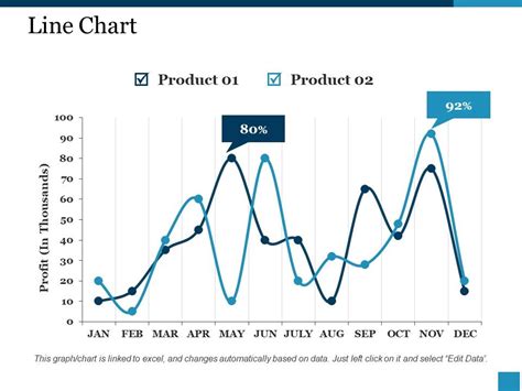 Line Chart Ppt Powerpoint Presentation Portfolio File Formats
