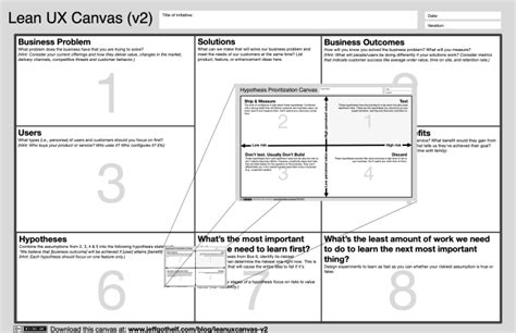 Hypothesis Template The Hypothesis Prioritization Canvas
