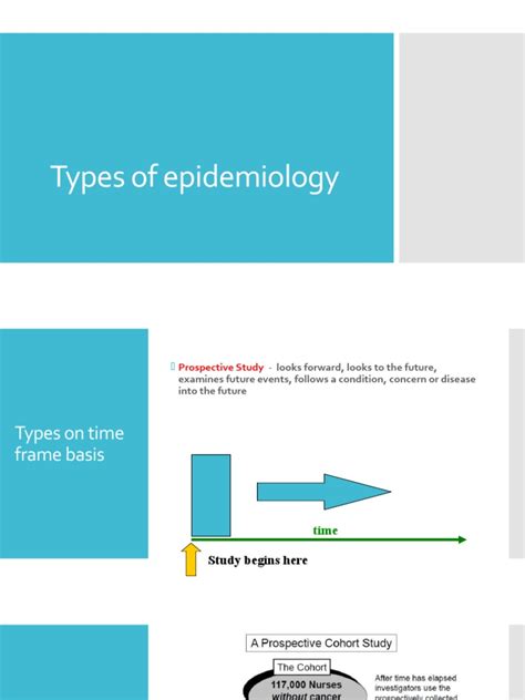 Lecture 2 Types Of Epidemiology Edited Pdf Epidemiology Randomized Controlled Trial