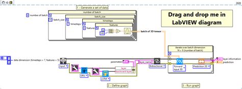 Bidirectional Deep Learning