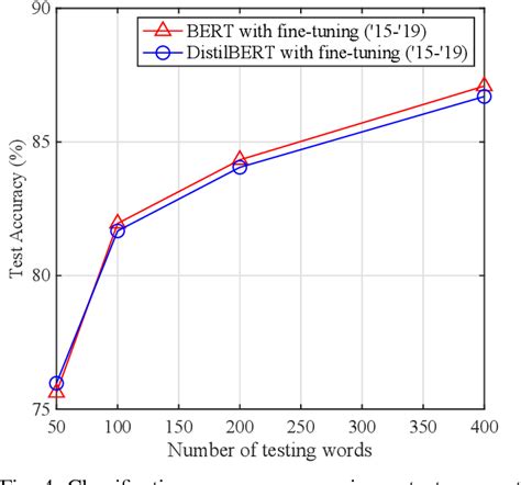 Figure 4 From Understanding Telecom Language Through Large Language Models Semantic Scholar