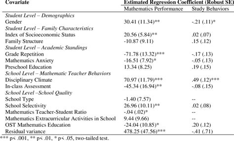 Regression Analysis Of Binary Outcome Download Scientific Diagram