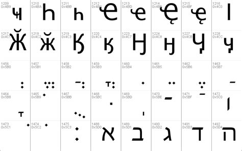 Lucida Sans Unicode Font Windows Font Free For Personal