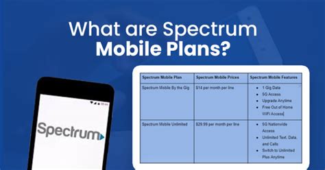 Do I Need Spectrum Internet To Get Spectrum Mobile