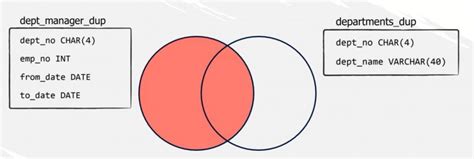 Working With The Left Join In Sql 365 Data Science