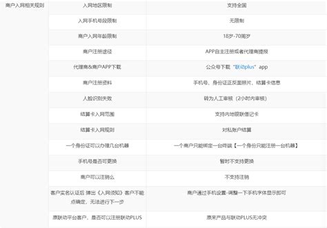 联动plus常见问题解答