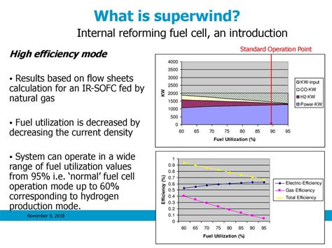 Opportunities For The Superwind Concept In The Region Fryslân Ppt