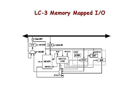 chapter 8 overview programmed io introduction to interrupt