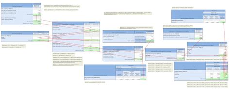 Understanding Articulation