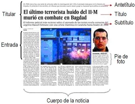 Conoce Todas Las Partes De Una Noticia