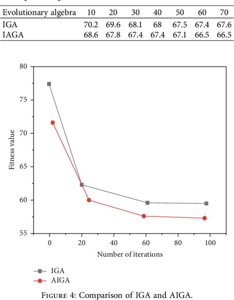 Figure 1 From Design And Optimization Of E Commerce Logistics