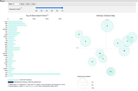 Analyzing Customer Reviews With The Topic Modeling Alteryx Community Analyzing Customer Reviews With The Topic Modeling Alteryx Community
