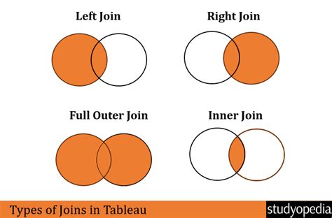 Joins In Tableau Studyopedia