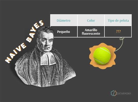 Datarmony En Linkedin Naive Bayes Algoritmo Ejemplos Python