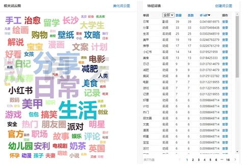 1分钟生成实用又好看的词云图 知乎