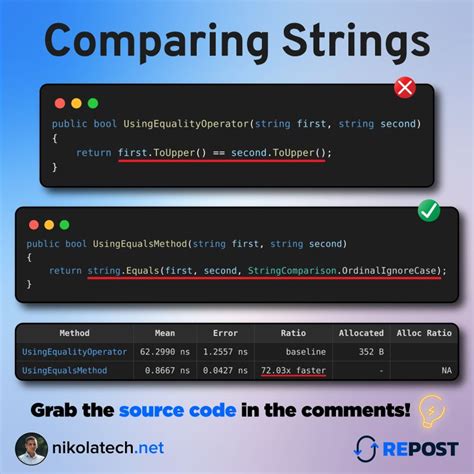For Proper String Comparison Use Built In Methods Like Stringequals Nikola Knežević 21