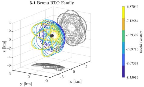 Autonomous Navigation For Asteroid Exploration Oguri Research Group