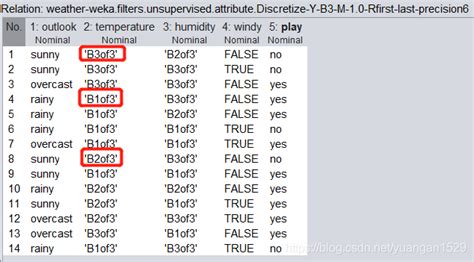 学习weka(7):weka数据预处理方法 Csdn博客 学习weka(7):weka数据预处理方法 Csdn博客