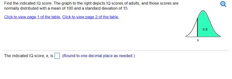 Solved Find The Indicated IQ Score The Graph To The Right Chegg Com