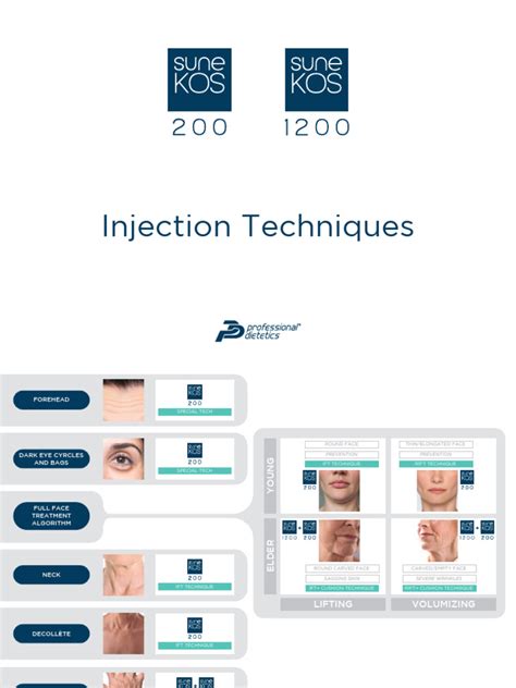 Injectiontechniquesalgorithm Pdf Injection Medicine Wrinkle