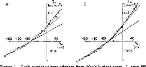 Figure 1 From Constant Field And Constant Conductance Components The