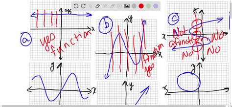 solved select a graph that represents function mark all that apply 0