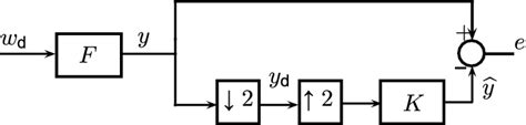 Proposed Architecture Of Error System For Reconstructing A Stationary
