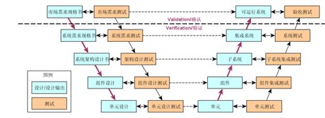 如何设计稳定的产品？ Smah 博客园