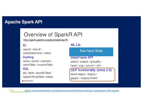 databricks with r deep dive