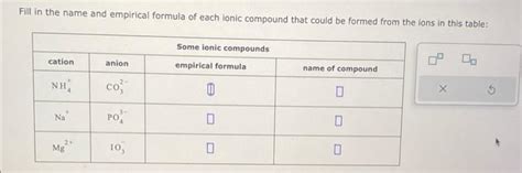Solved Fill In The Name And Empirical Formula Of Each Ionic Chegg Com