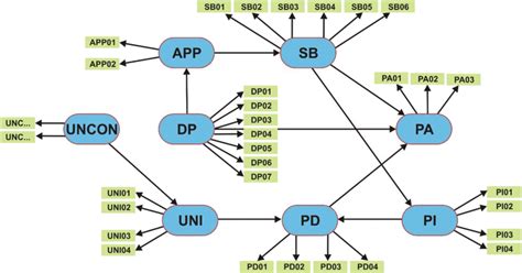 Hypothetical Diagram Of The Model And Hypothesis Download Scientific Diagram