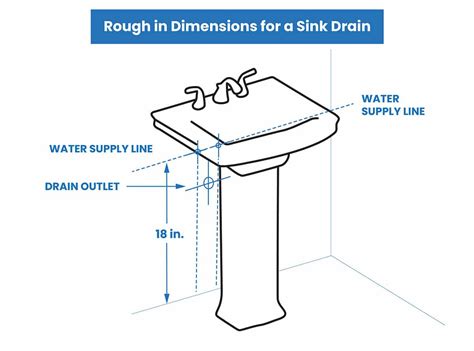 How Big Is A Standard Sink Drain