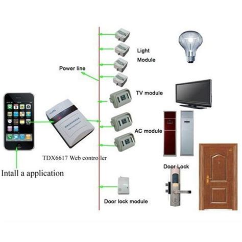 Wireless Home Automation Systems At Rs 55000 Domotics System In Gurgaon ID 20426370973