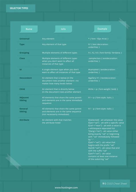 Node Js Express Cheat Sheet