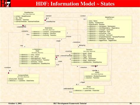 Ppt Hl7 Development Framework Tutorial Powerpoint Presentation Free