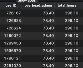 Mysql Nested Select Queries That Group By Similar Field Stack Overflow