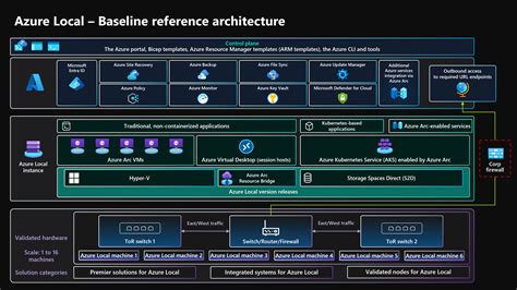 Azure Architecture Diagram Azure Architecture Diagram Detailed Guide