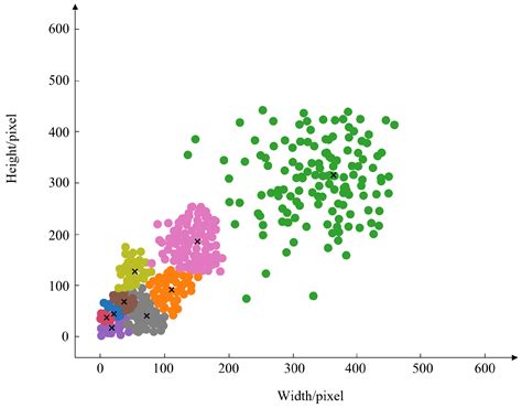 Insulator Defect Detection Based On Yolov5s Ke