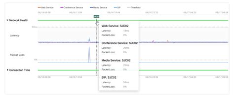 webex monitoring service data in control hub