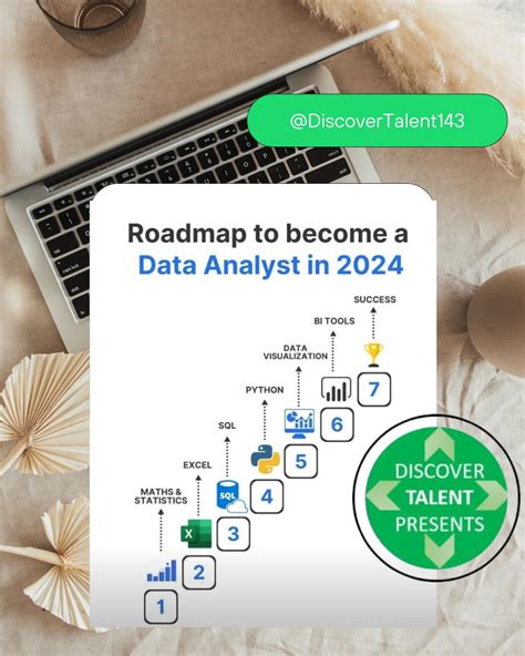 Dataanalyst Data Dataanalytics Datacleaningexcel Etl Education Discover Talent™