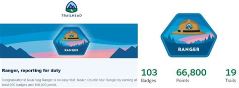 Allan Samuel On Linkedin Trailhead Ranger Trailhead Salesforce Mulesoft Salesforceohana…