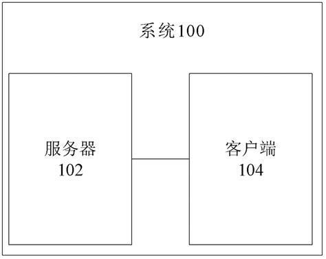 method client server and system used for testing web site performance