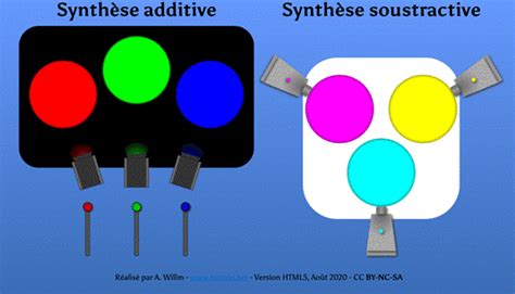 Sciences Physiques Nouveau Programme Sciences Physiques Nouveau Programme
