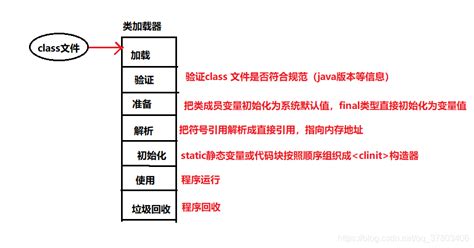 Java基础 Helloworld是怎样运行的安安静静写bug的博客 Csdn博客